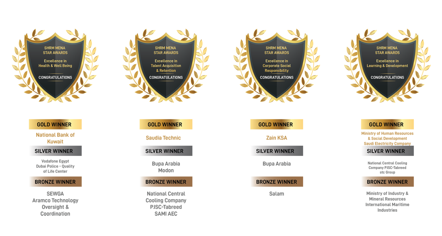 Mena24-Awards - SHRM MENA Conference